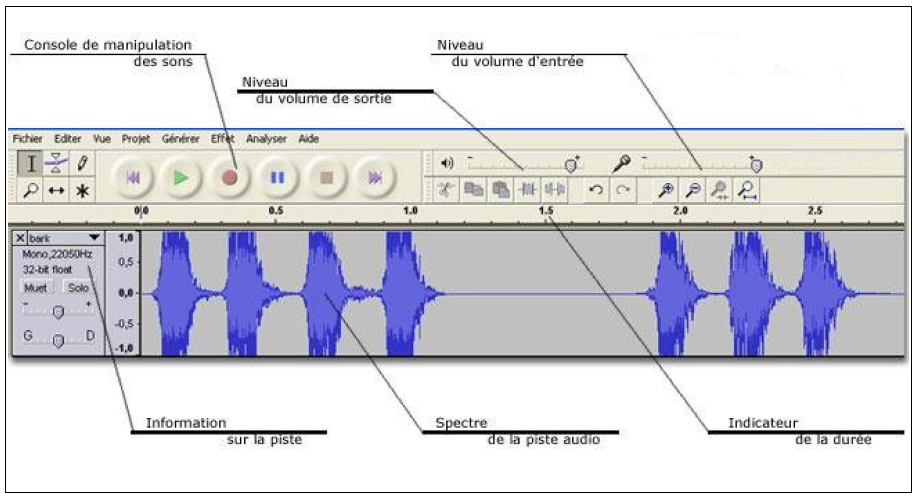 Exercice de montage audio